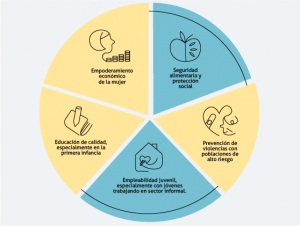 Quienes Somos – ProSociedad